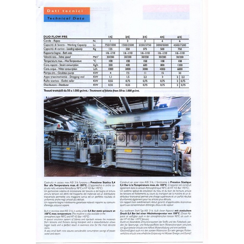 MINOX machines| Dyeing Machines for rope fabrics